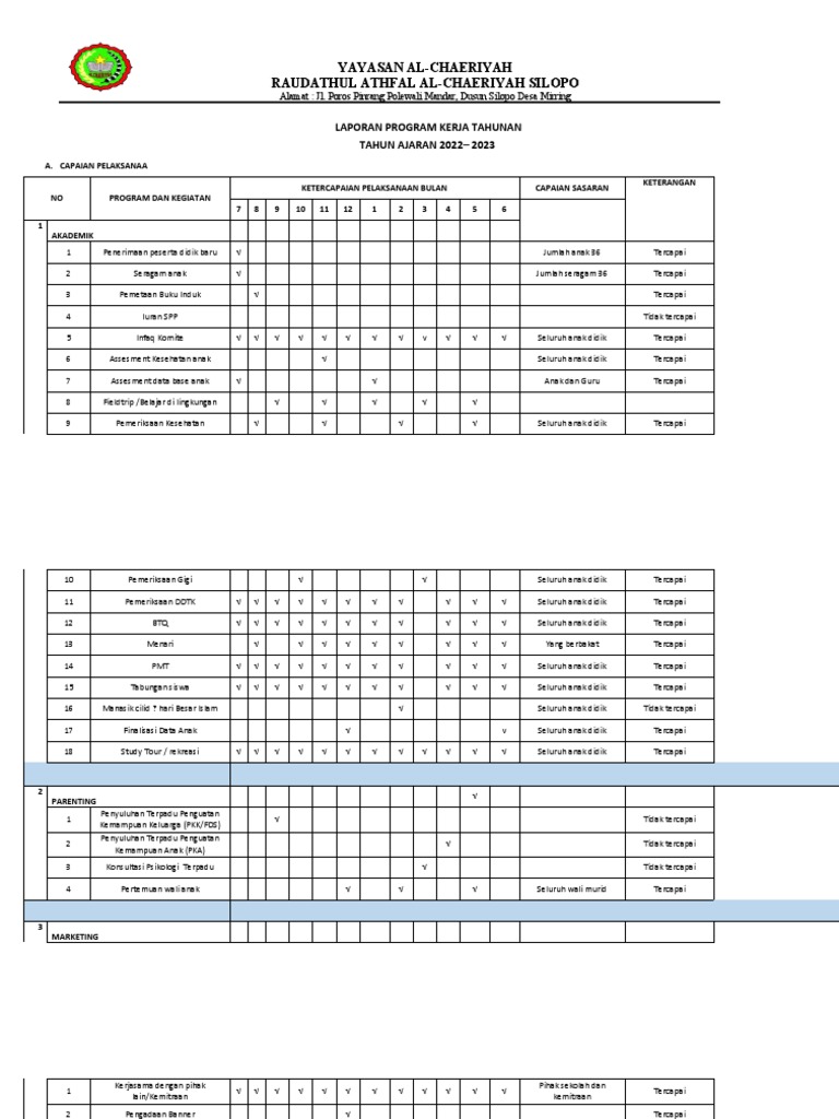 Laporan Hasil Program Kerja Tahunan 22-23 | PDF