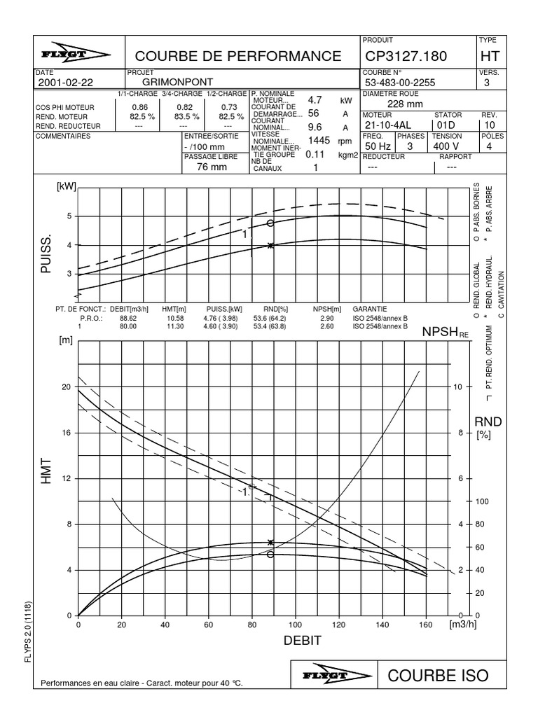 Courbe de Performance CP3127.180 HT: Grimonpont | PDF | Véhicules | Véhicule motorisé
