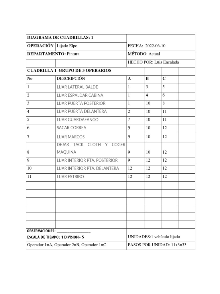 Diagrama de Cuadrillas | PDF