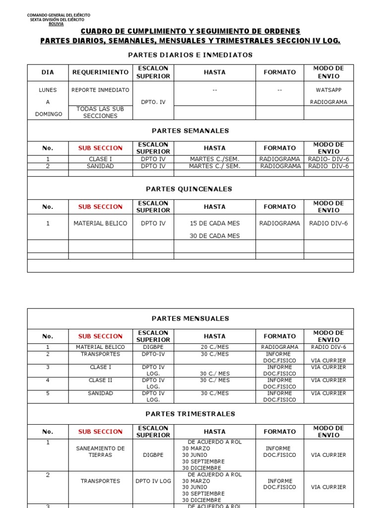 Cuadro de Control | PDF