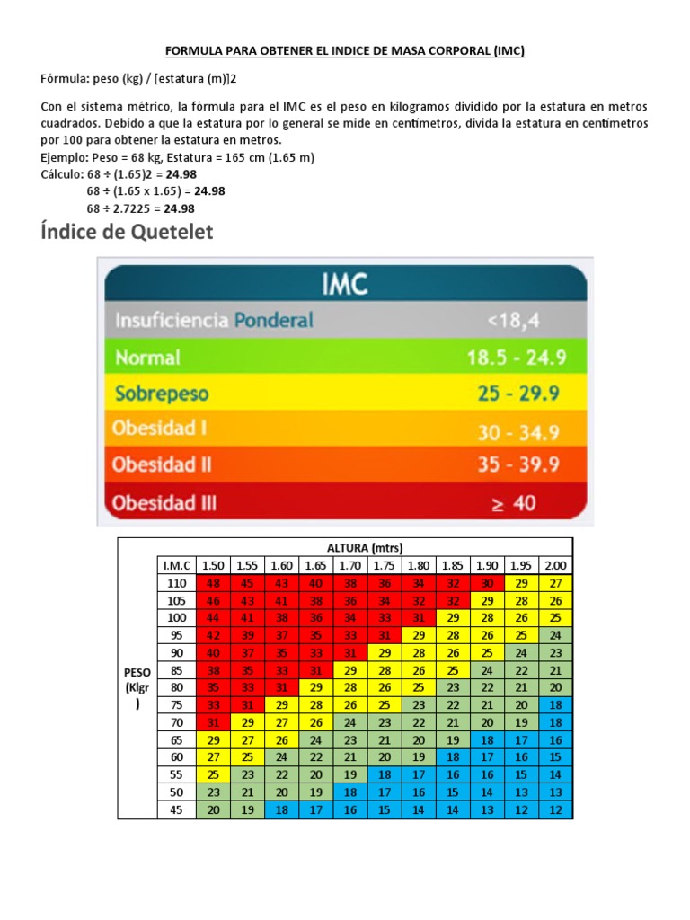 Formula - Indice de Masa Corporal | PDF