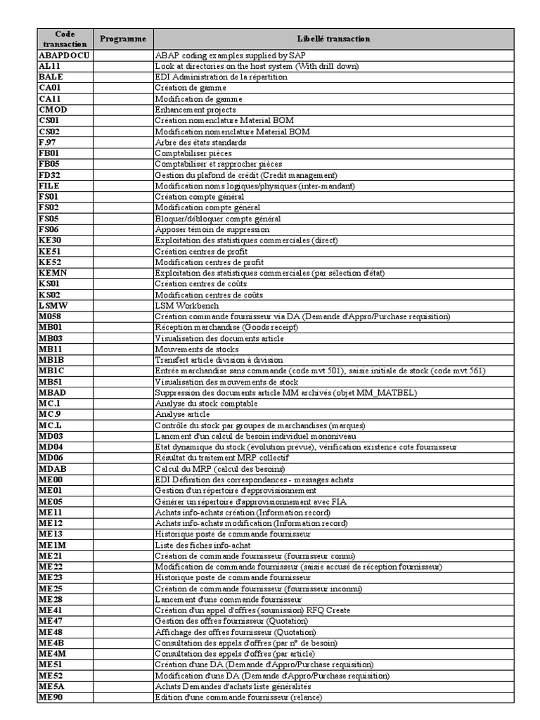 Liste des transactions SAP par module | PDF | Workflow | Inventaire