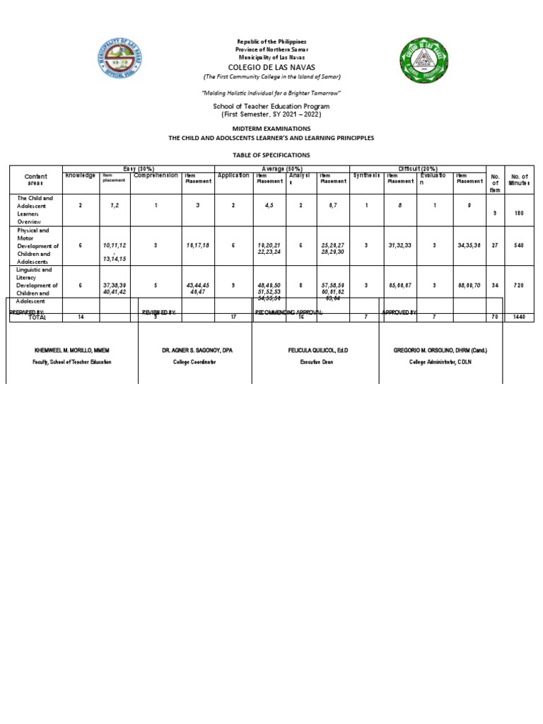 Colegio de Las Navas | PDF | Communication | Linguistics