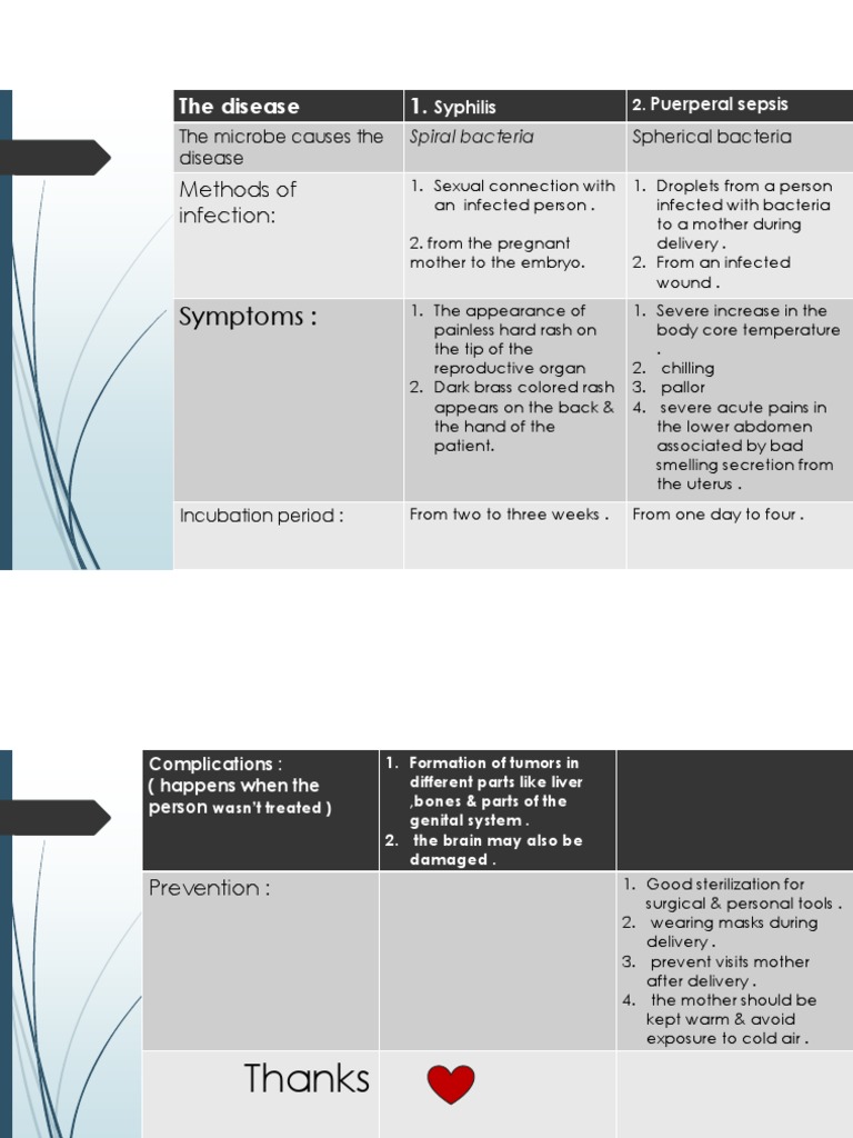 Comp. Sci Project | PDF | Infection | Epidemiology