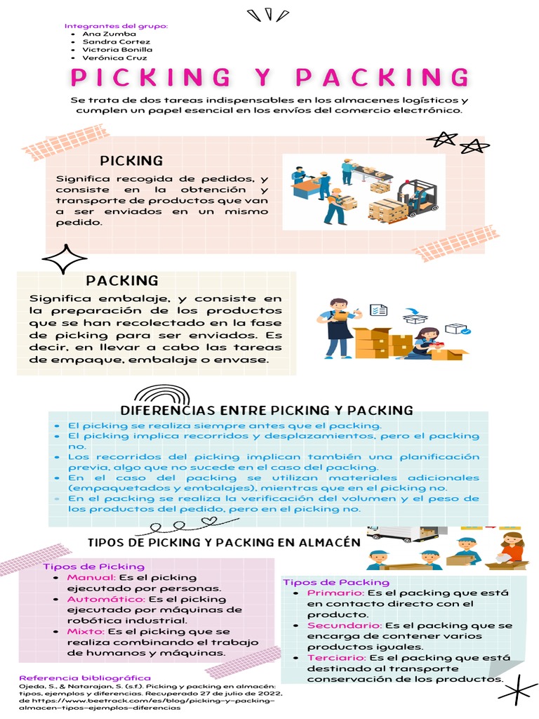 Picking y Packing | PDF | Procesos de negocio | Business