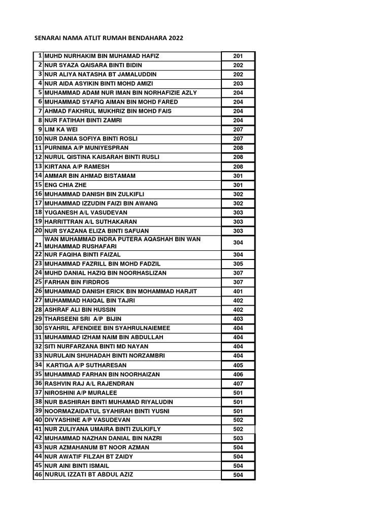Senarai Nama Atlit Pagi | PDF