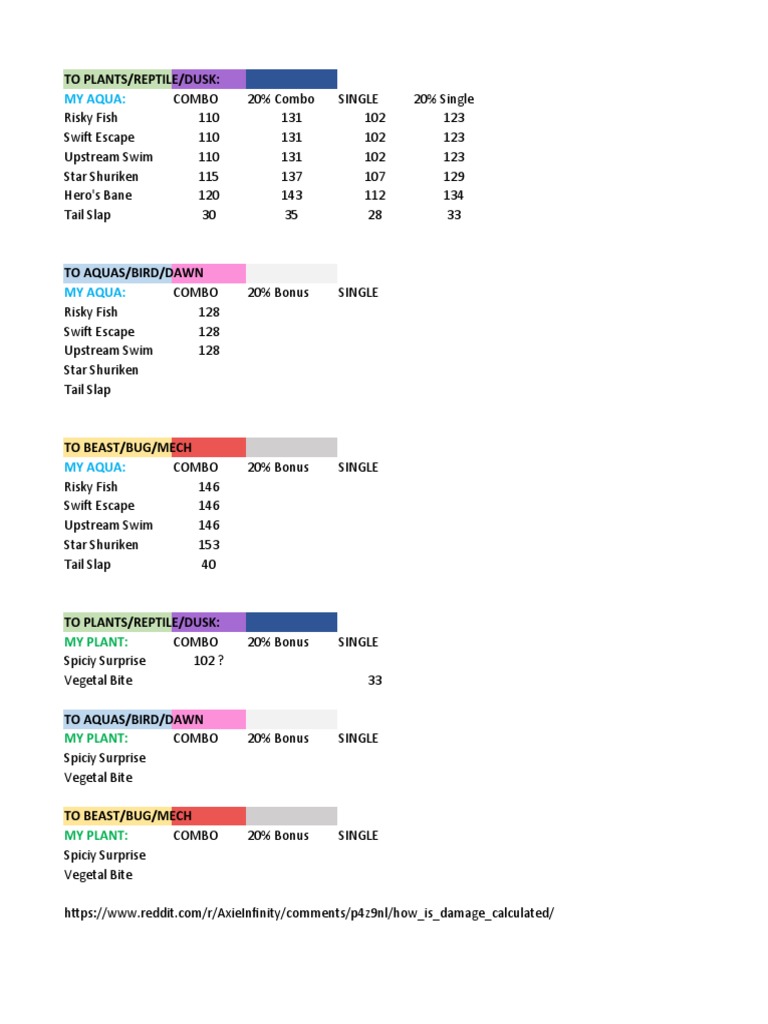 Axie Infinity Damage Calculator | PDF