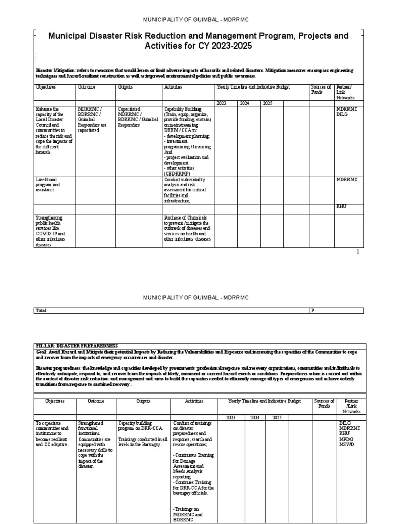 Storm Surges Contingency Plan 2022 | PDF | Emergency Management ...