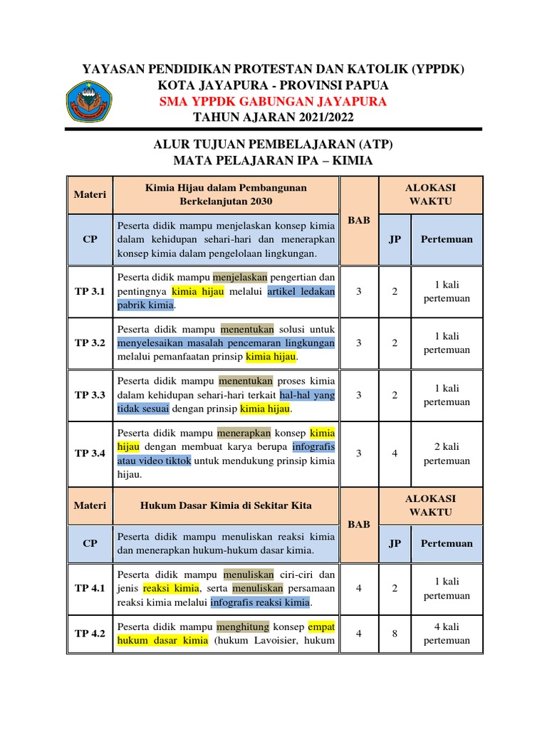 ATP IPA - KIMIA (Revisi) | PDF
