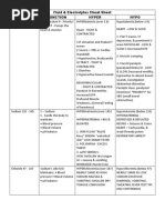 Third Spacing - Where Has All The Fluid Gone | PDF | Blood Vessel ...