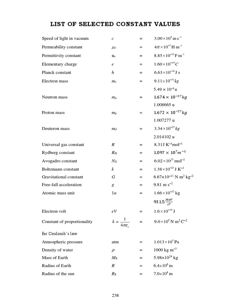 List of Selected Constant Values | PDF | Teaching Methods & Materials ...