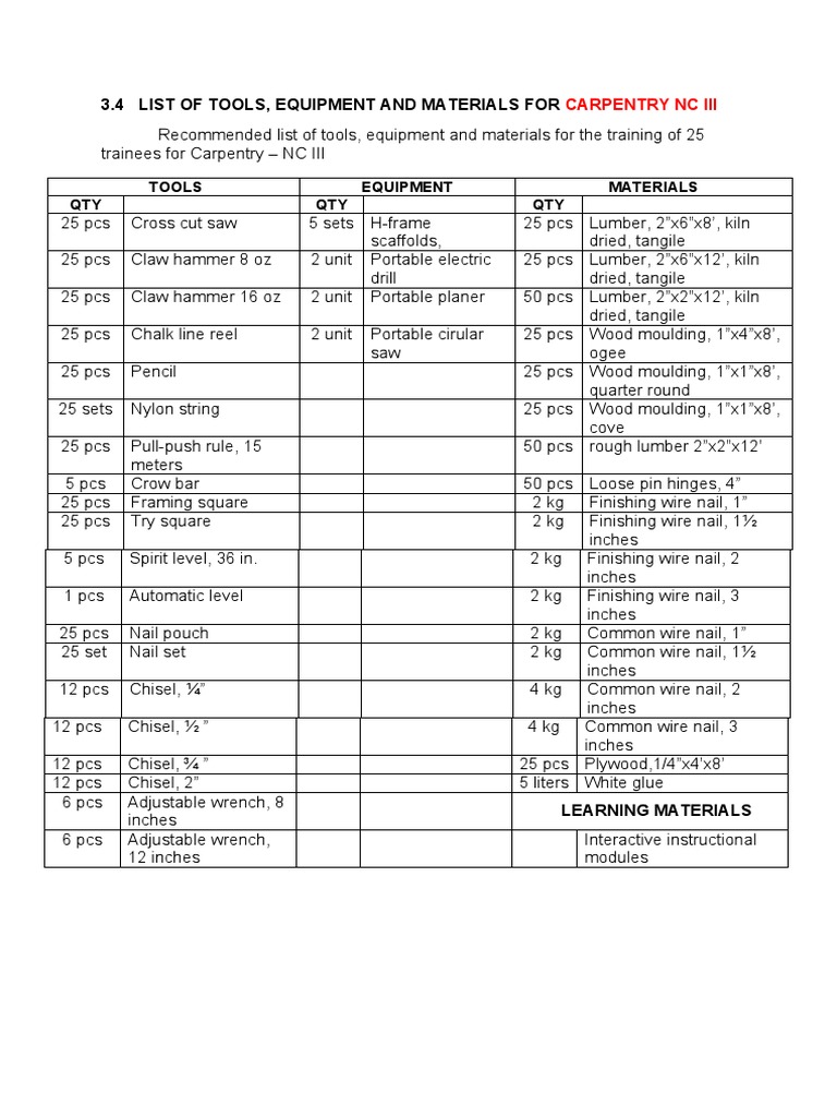 List of Tools Carpentry Iii | PDF | Test (Assessment) | Simulation