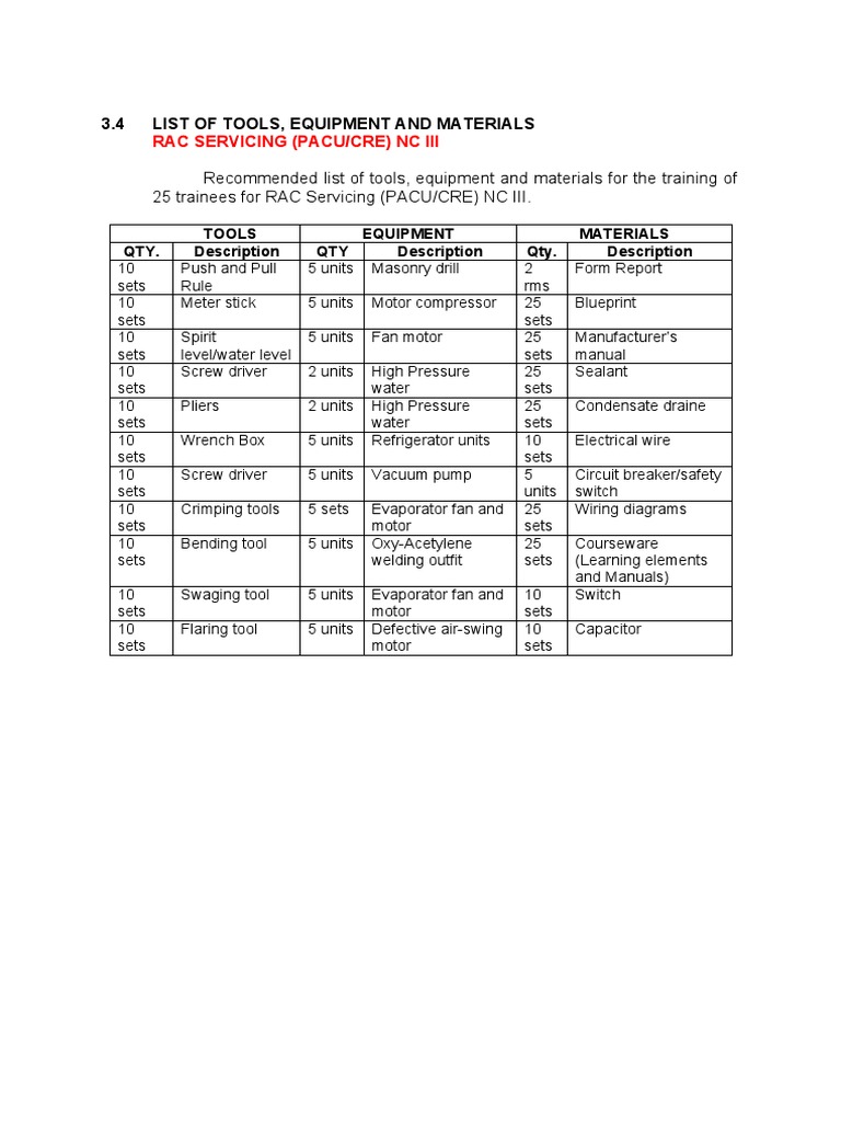 List of Tools, Equipment, and Materials for Training 25 Trainees in RAC ...