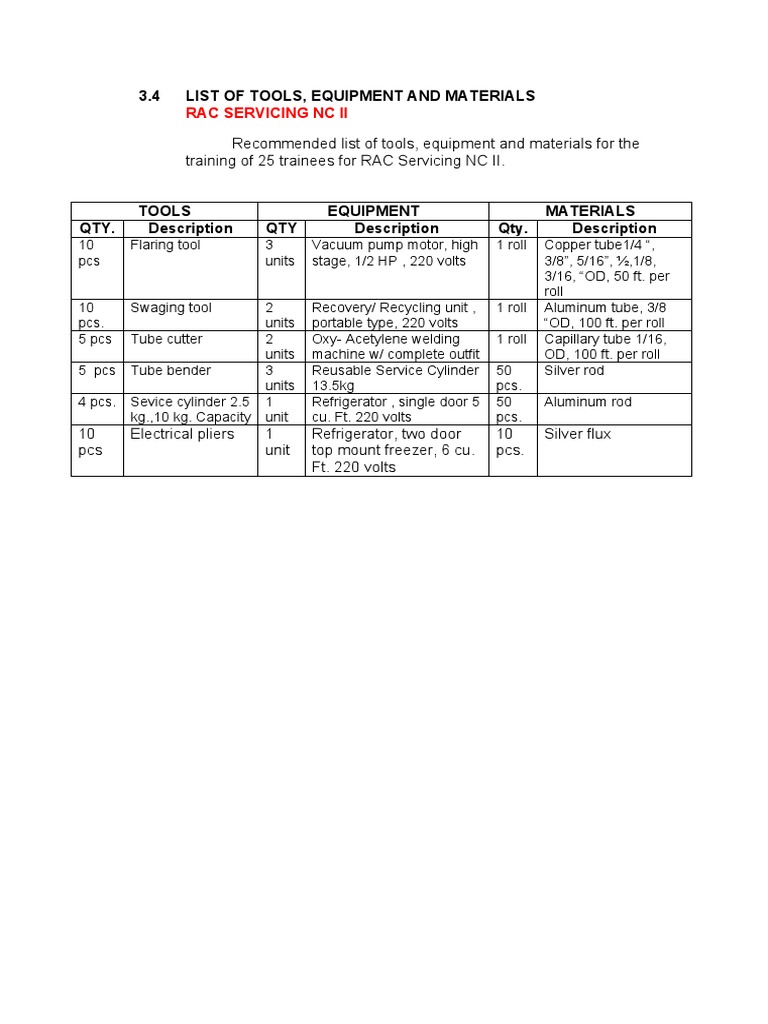 Recommended List of Tools, Equipment and Materials For The Training of ...