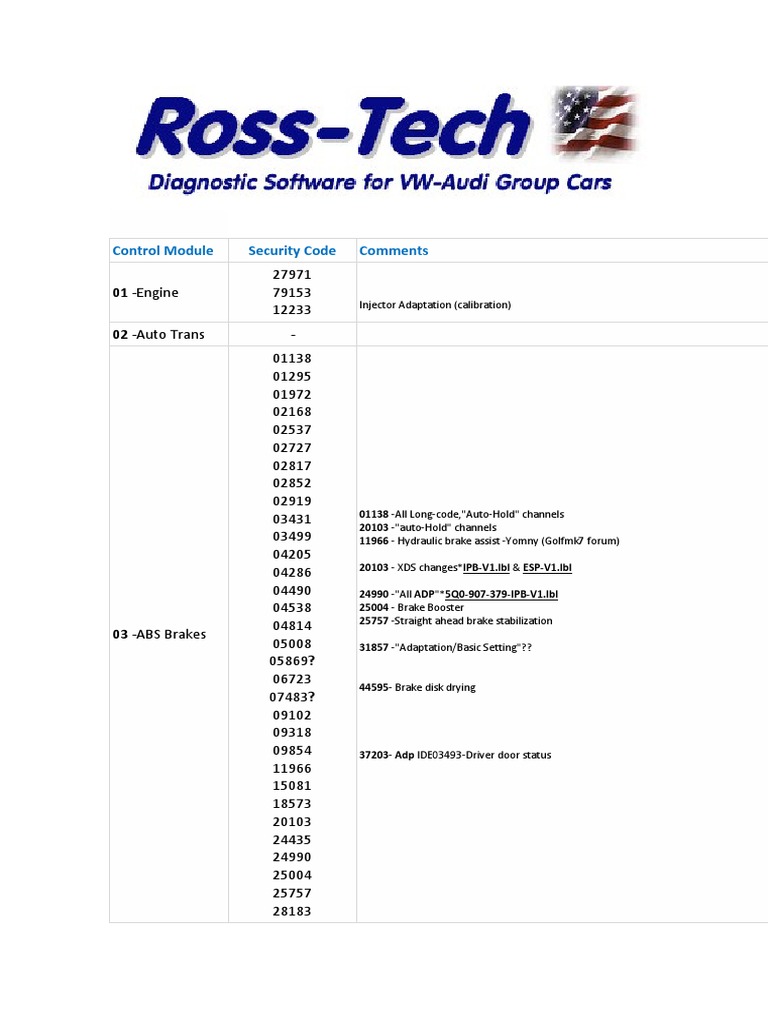 Control Module Security Code Comments: 01 - Engine 02 - Auto Trans ...