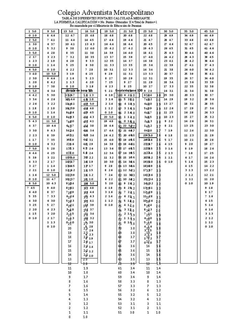 Tabla de Calificación | PDF