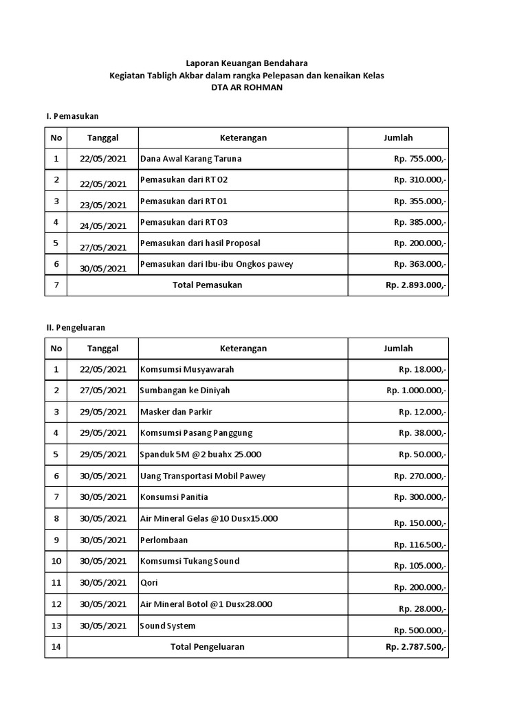 Rab Tabligh Akbar | PDF