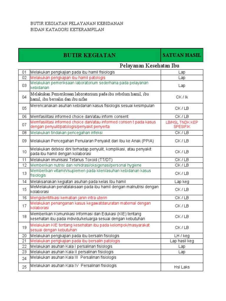 Contoh Logbook Bidan | PDF