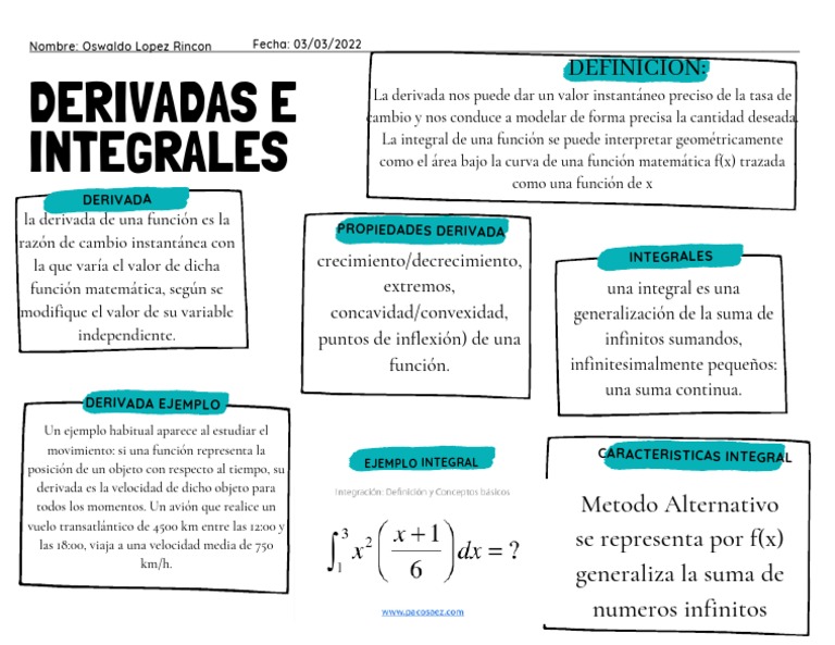 DERIVADA | PDF | Derivado | Integral