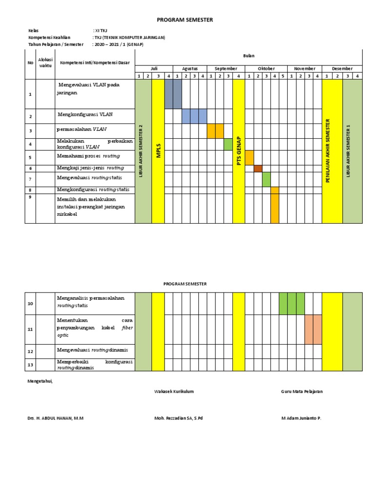 Program Semester 1 & 2 | PDF