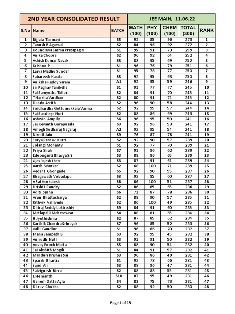 2Nd Year Consolidated Result: S.No Name Batch Math (100) PHY (100) Chem ...