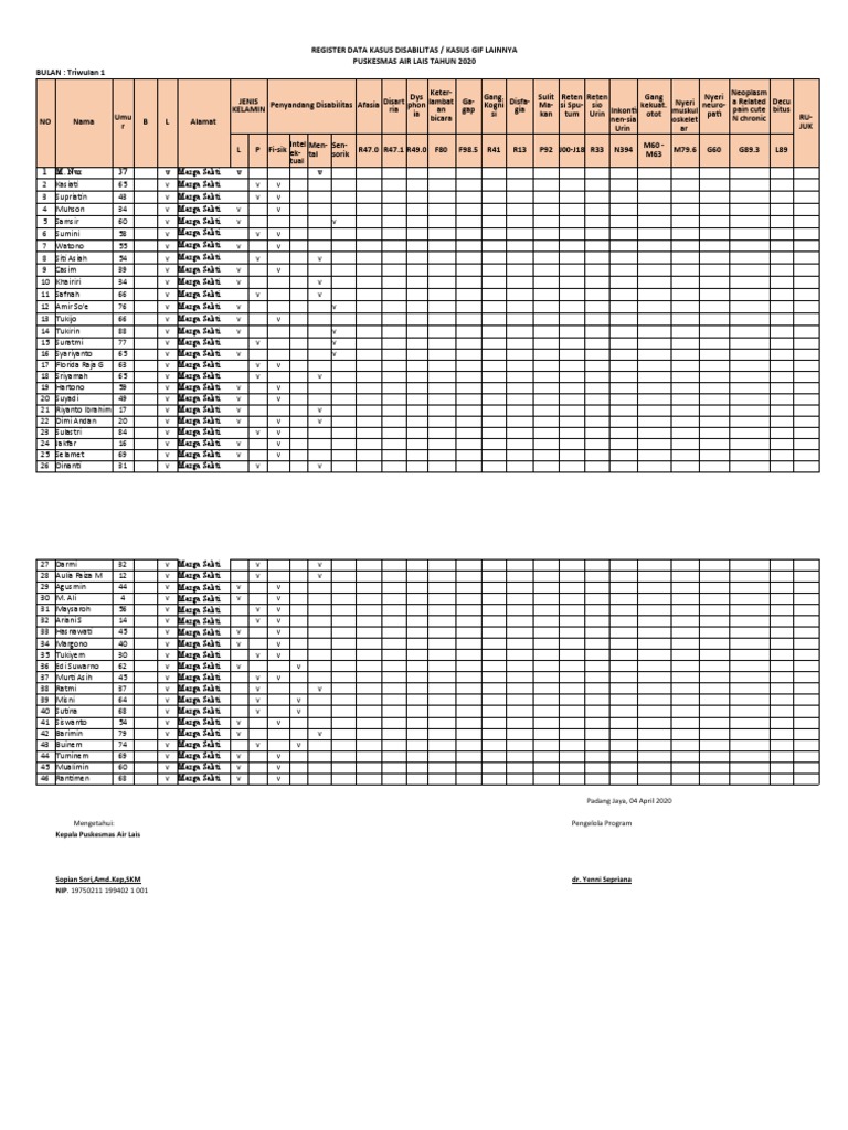 LAP. DATA DISABILITAS Jan - Mar 2020 | PDF