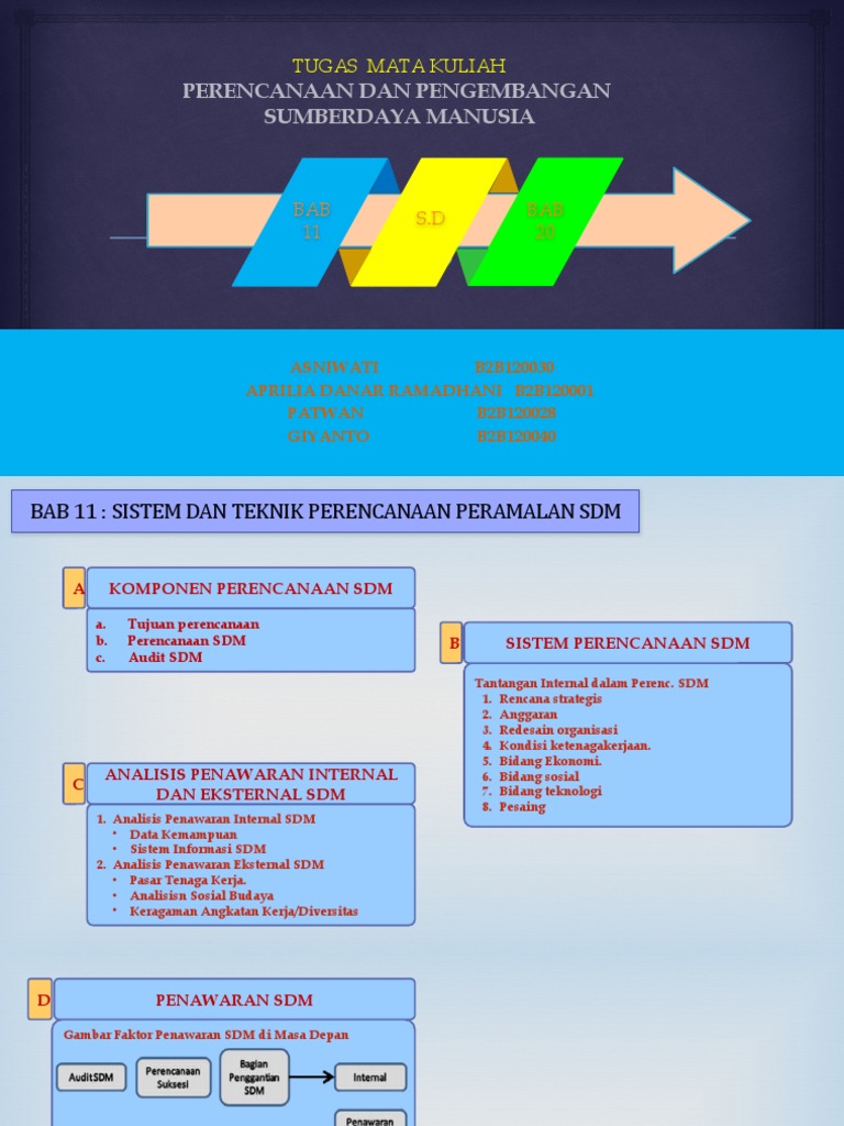 Kelompok 2 MK. Perenc. Dan Pengembangan SDM | PDF