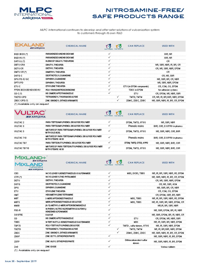 Nitrosamine-Free/ Safe Products Range | PDF | Polymer Chemistry | Chemistry
