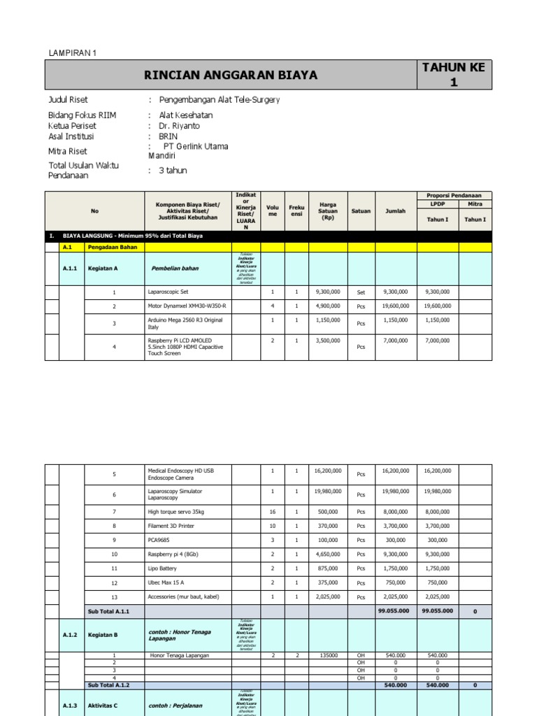 Revisi Lampiran Rab | PDF