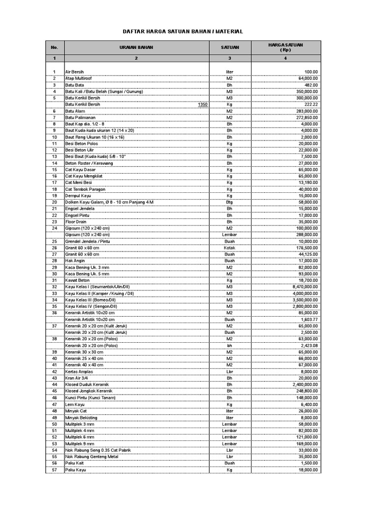 Daftar Harga Satuan Bahan / Material | PDF