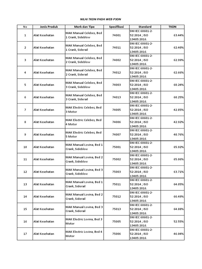 Hasil TKDN 37 Produk p3dn | PDF | Health Care | Medicine