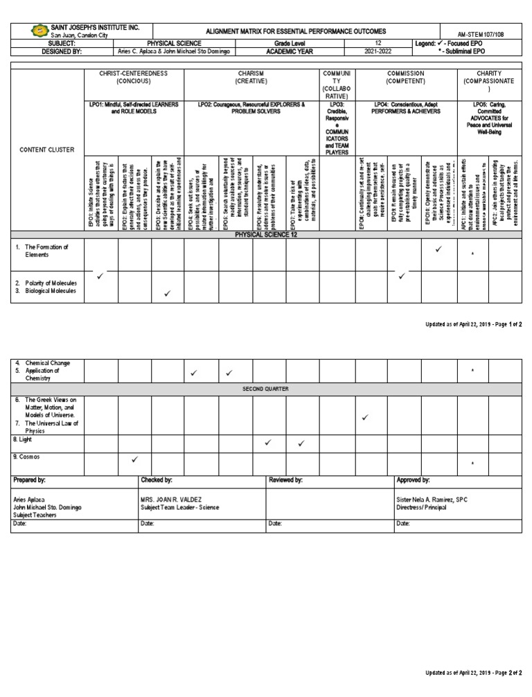Matrix Physical Science | PDF | Science | Cognition