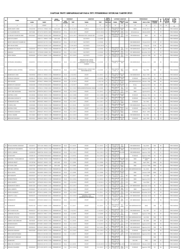Duk 2021 Sitinjak | PDF