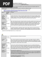 Module 12 Assignment 1 - Lesson Plan | PDF | Reading Comprehension | Linguistics