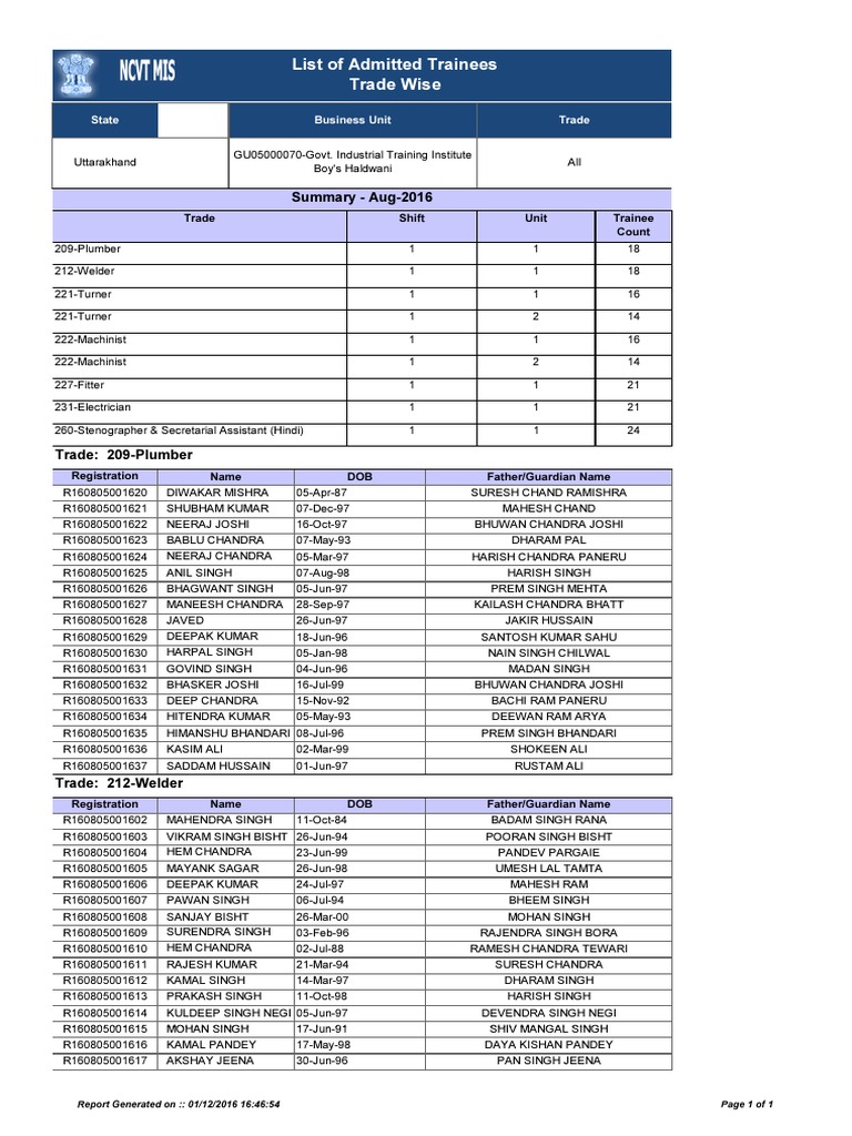 List of Admitted Trainees Trade Wise | PDF