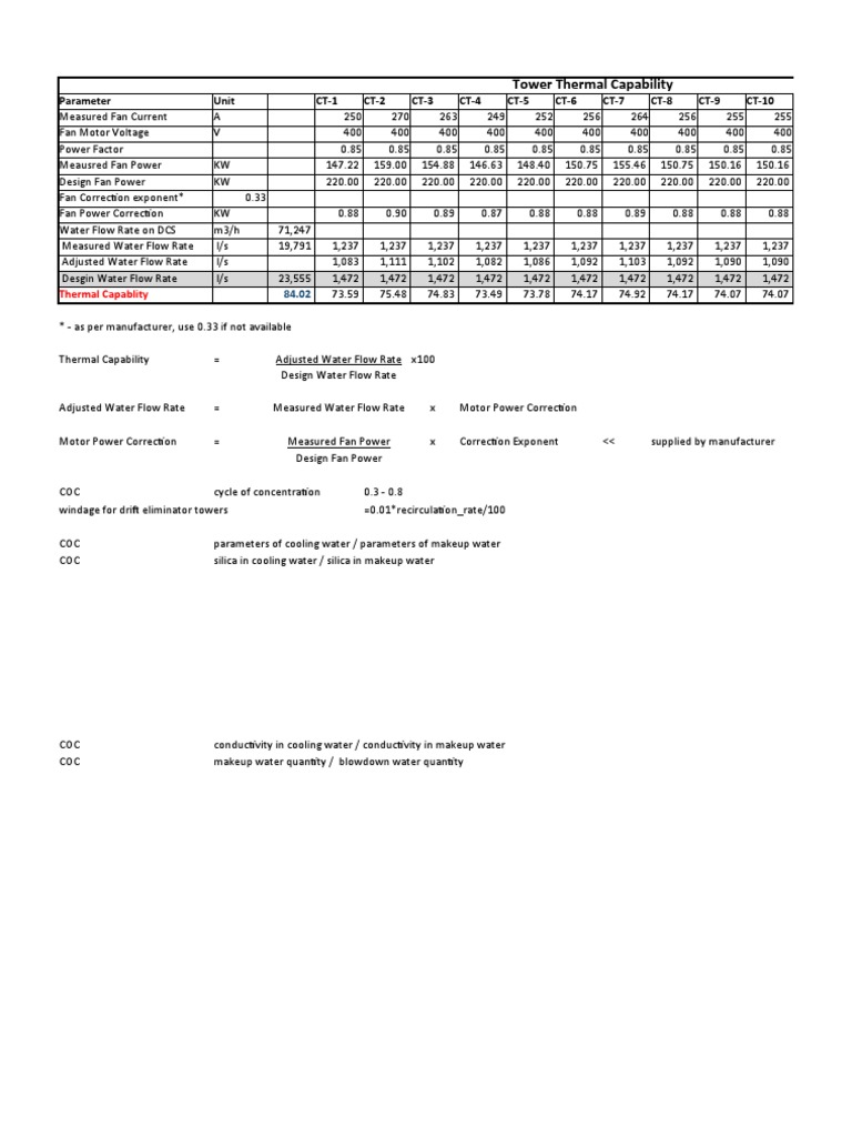 Cooling Tower Performance Evaluation | PDF | Flow Measurement | Energy ...