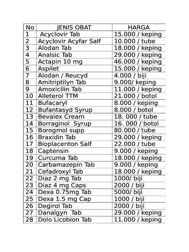 Daftar Obat Klinik | PDF