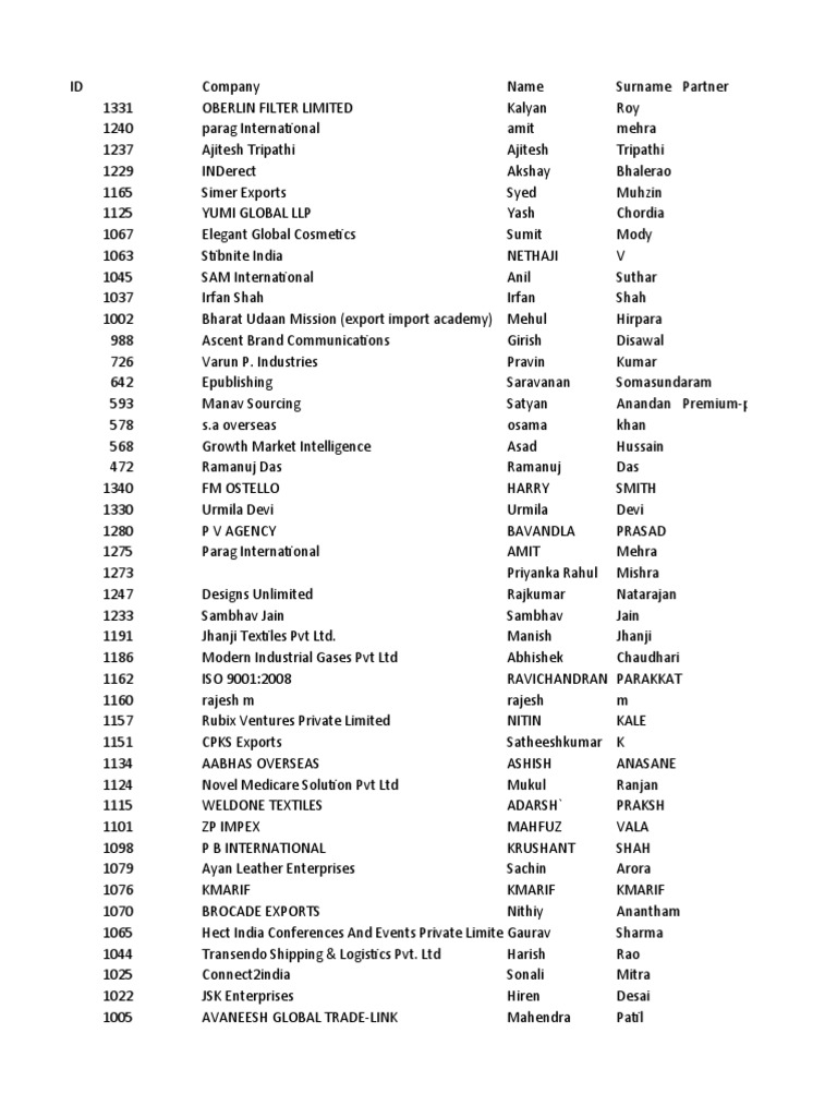 Kopiki Supplier and Buyer Directory | PDF