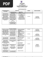 Ipcrf Development Plan | PDF | Teaching Method | Mentorship