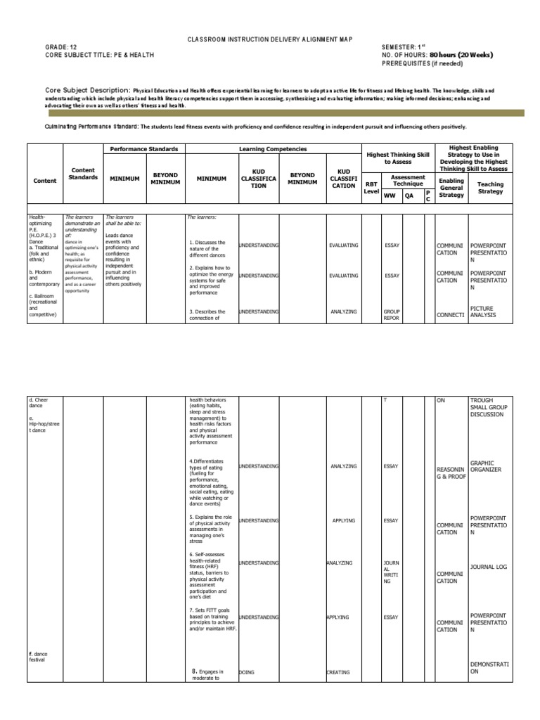 Core Subject Description:: Culminating Performance Standard | PDF ...