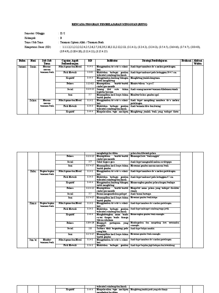 RPPM TANAMAN BUAH | PDF