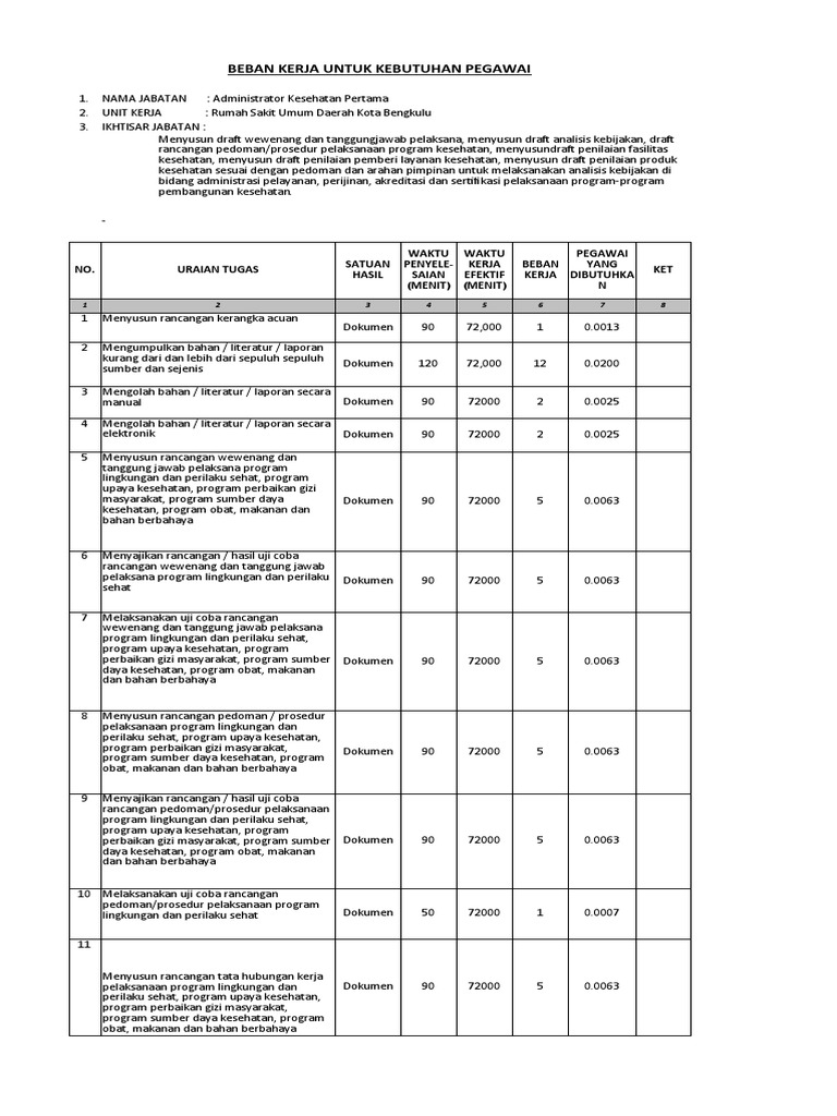 ABK Adm Kes - Pertama | PDF