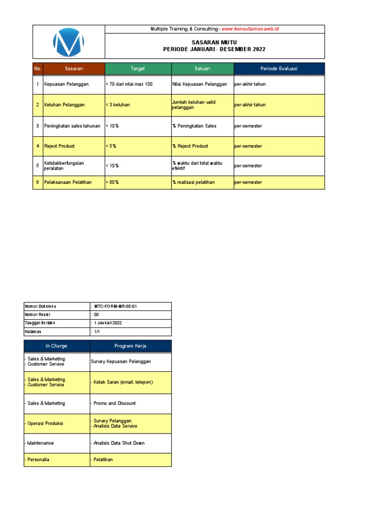 Sasaran Mutu & Evaluasi 2022 | PDF