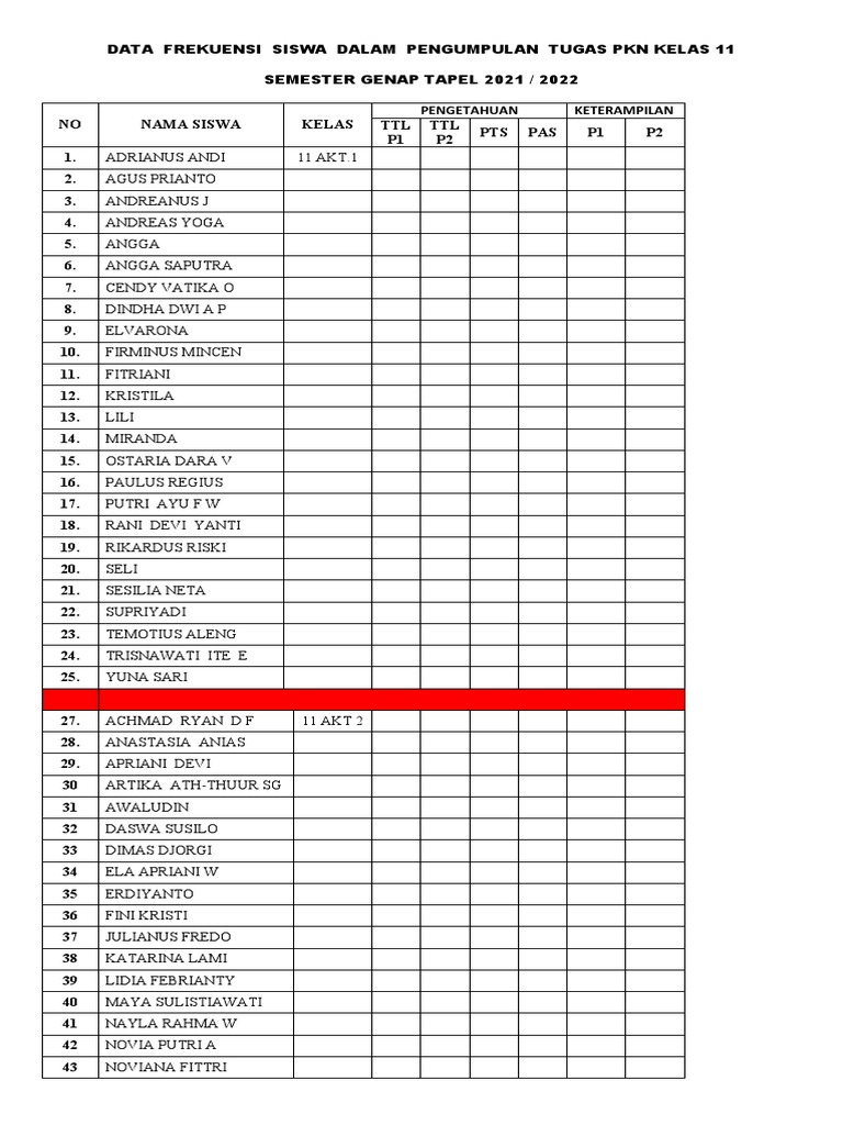 Rekap Nilai PKN Siswa Kls 11 S.genap 2022 | PDF