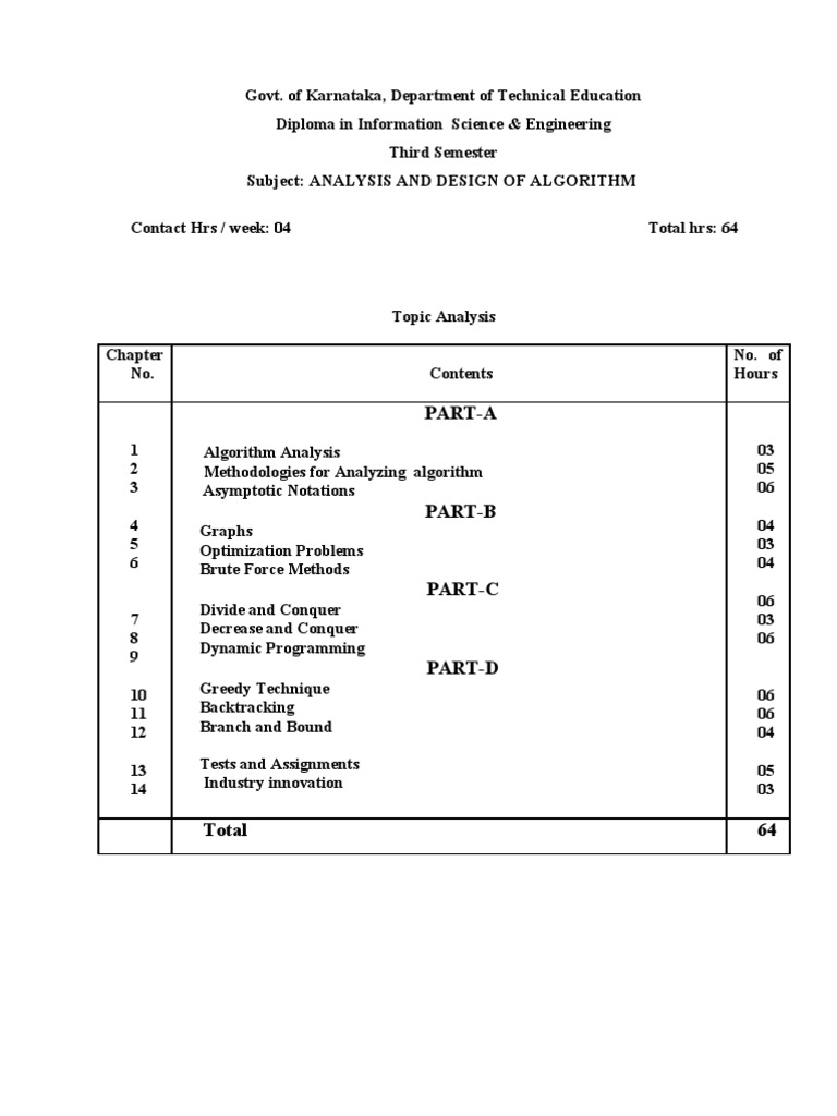 Ada Theory | PDF | Dynamic Programming | Algorithms