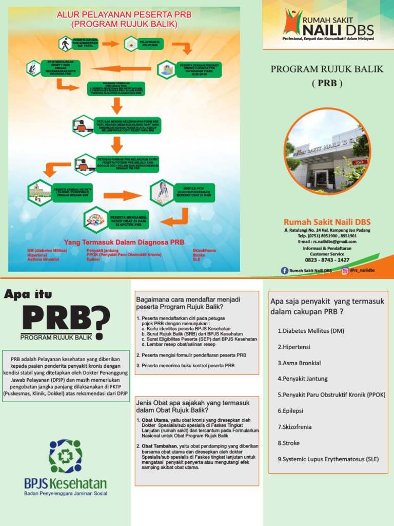 PDF Leaflet PRB Fix | PDF