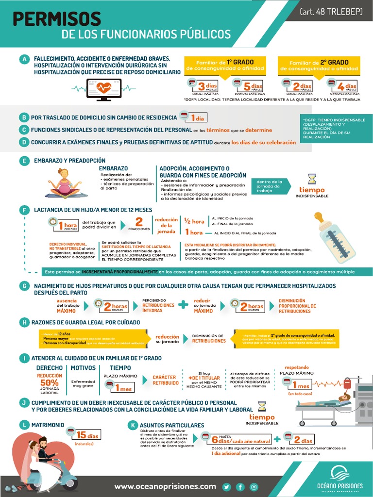Leyes Bonitas - Póster Permisos Funcionarios | PDF