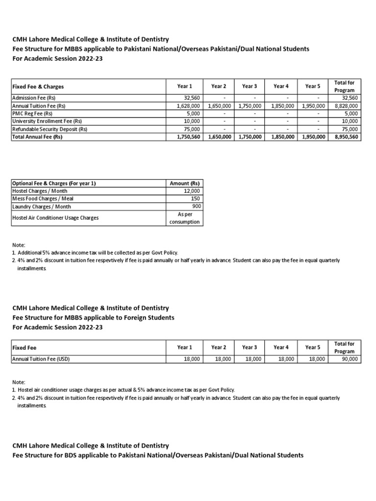 Fee Structure 2022 23 | PDF | Fee | Tuition Payments
