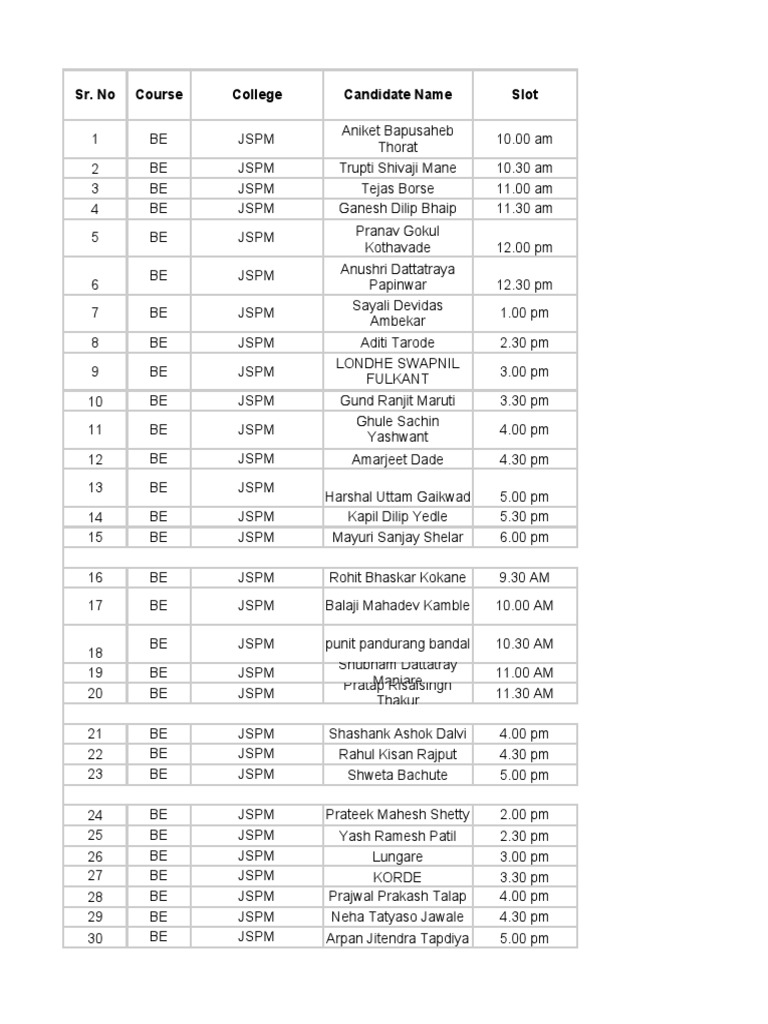 JSPM Interview Schedule | PDF