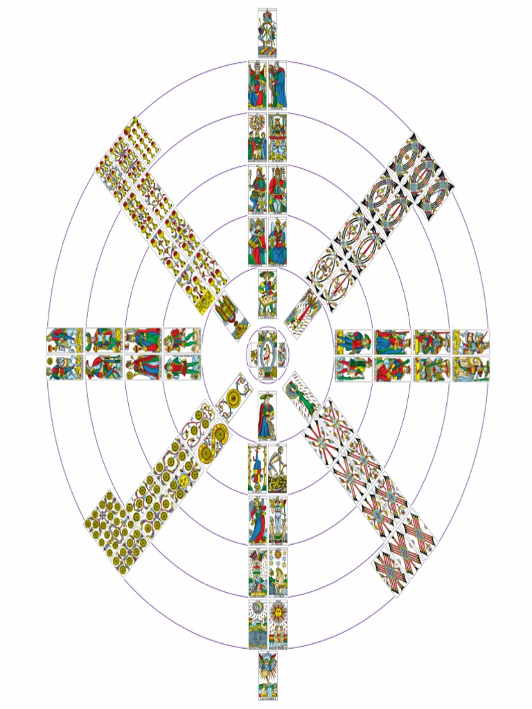 El Mandala Del Tarot | PDF